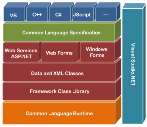 .NET Framework – Talstra Net